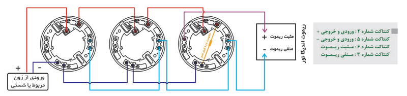دتکتور دود متعارف زیتکس ZI-S 817 : حریق ایران