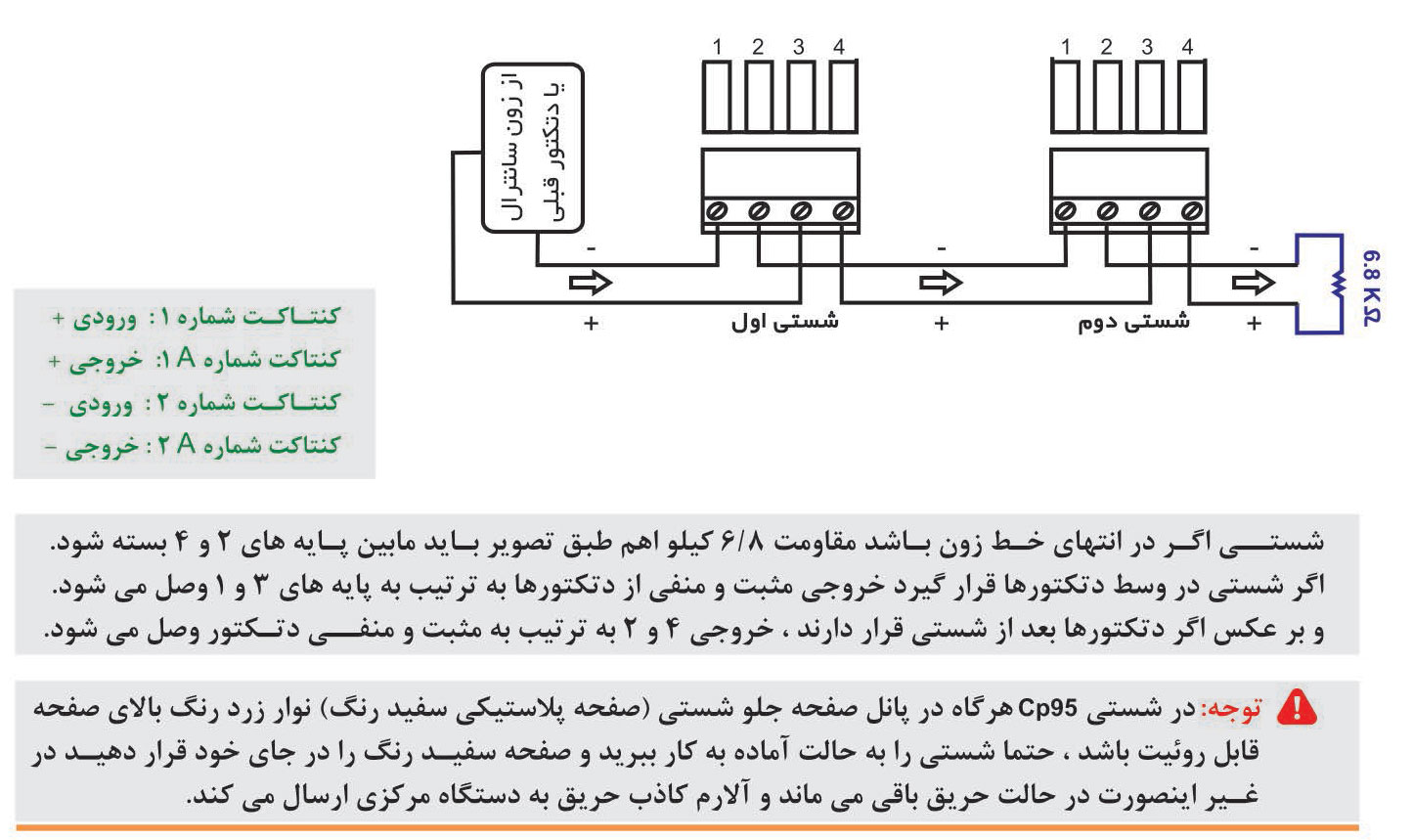 همه چیز در مورد شستی اعلام حریق زیتکس ZI-CP 95